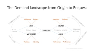 How To Make A Demand Management Framework | PDF