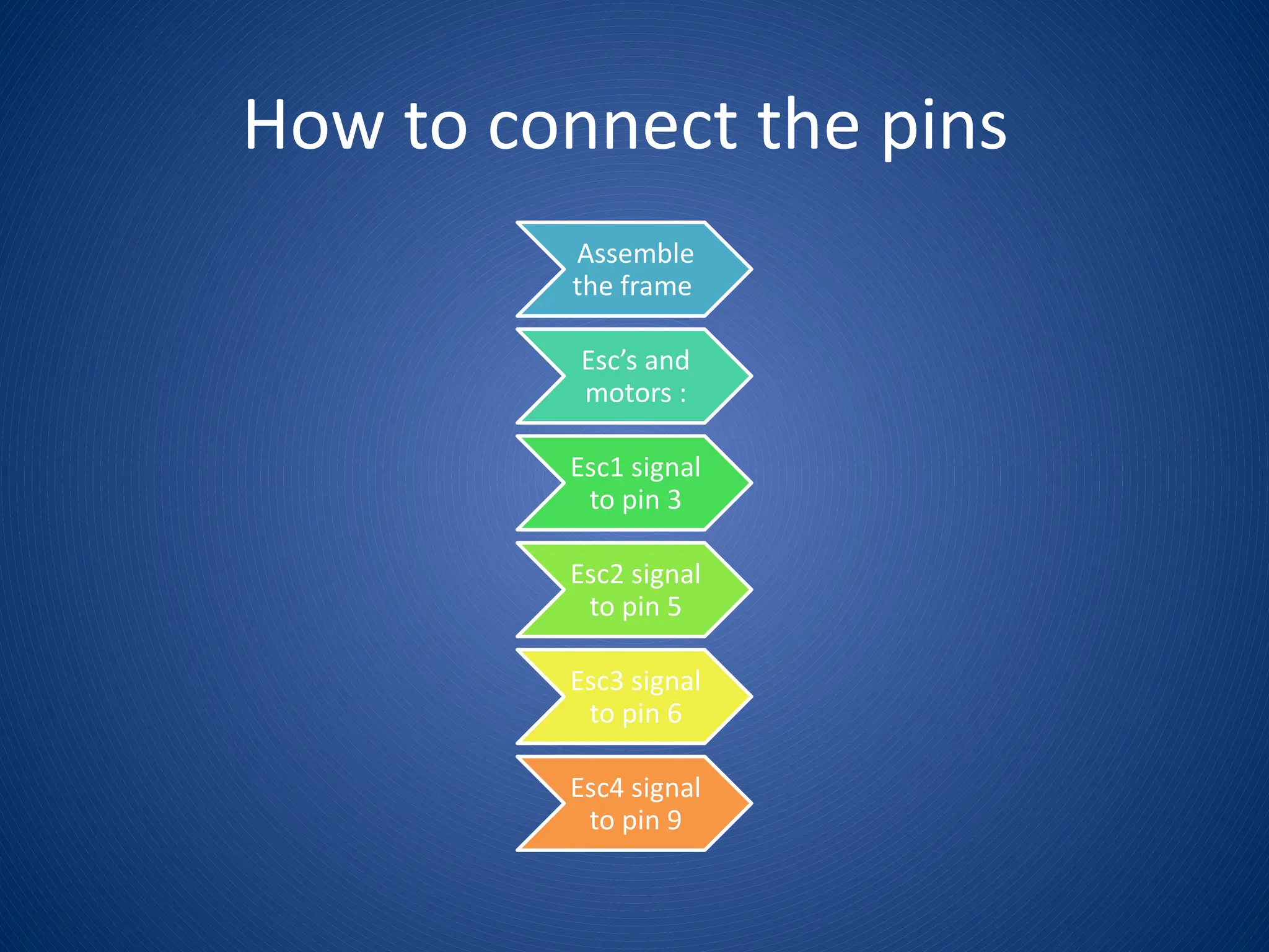 How to make a drone with audrino Uno and esc and transmitter and ...