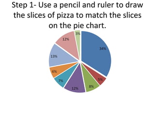 How to make a garbage pizza | PPT | Desserts and Baking | Food & Drink