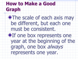 How to make a good graph | PPT