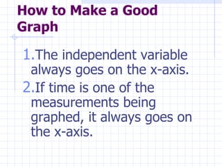How to make a good graph | PPT