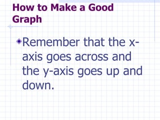 How to make a good graph | PPT