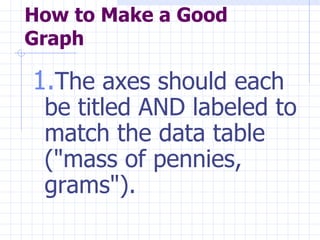 How to make a good graph | PPT