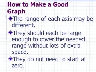 How to make a good graph | PPT
