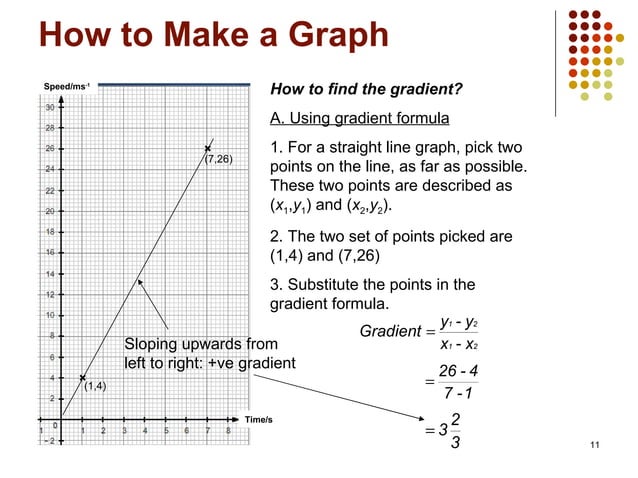 How to make a graph | PPT