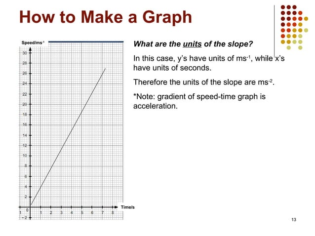 How to make a graph | PPT