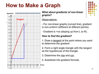 How to make a graph | PPT