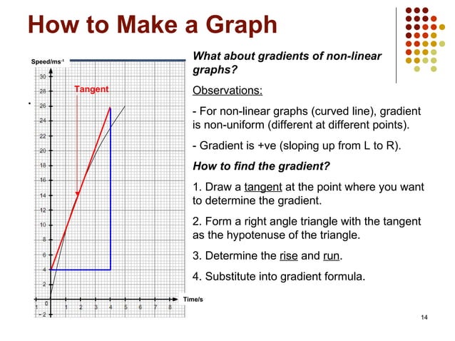 How to make a graph | PPT