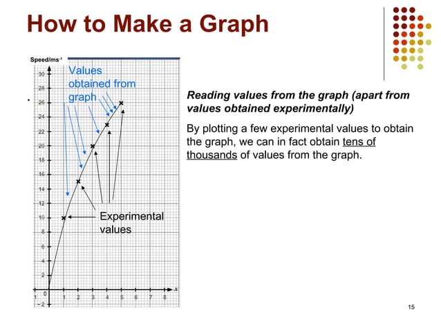 How to make a graph | PPT