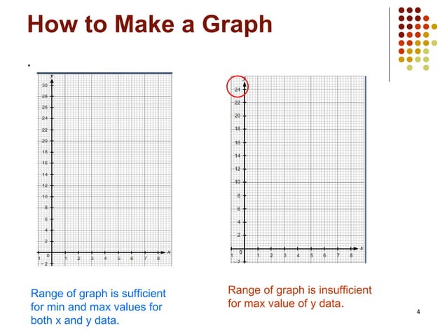 How to make a graph | PPT