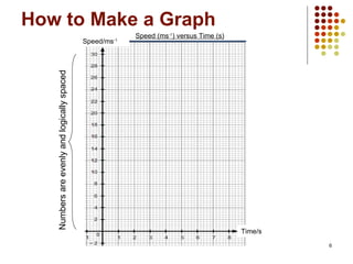 How to make a graph | PPT