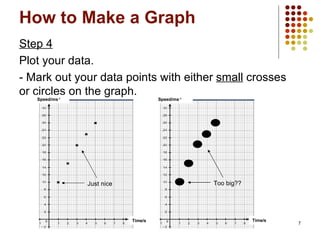 How to make a graph | PPT