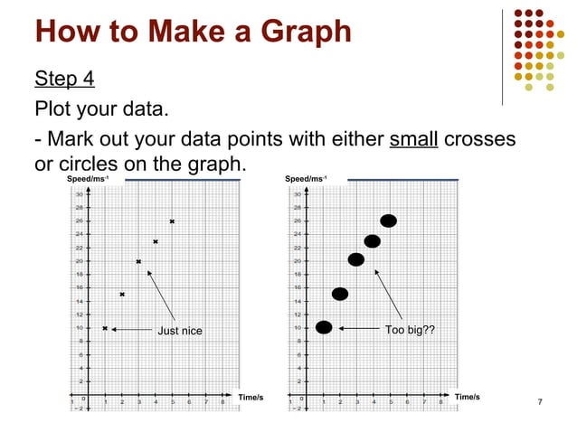 How to make a graph | PPT