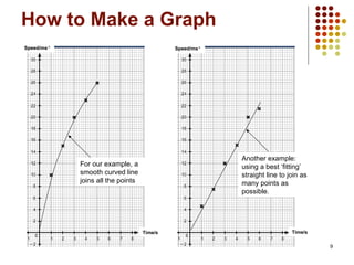 How to make a graph | PPT