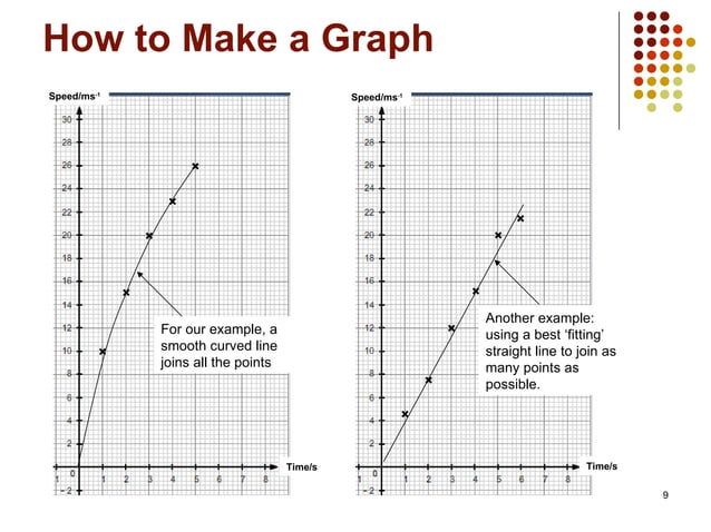 How to make a graph | PPT
