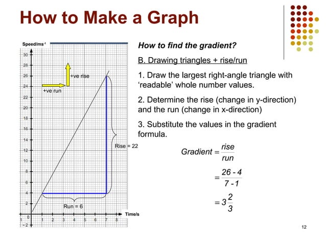 How to make a graph