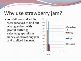How To Make A Great Pbj | PDF