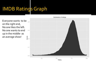 How to make a hit tv show! | PPT