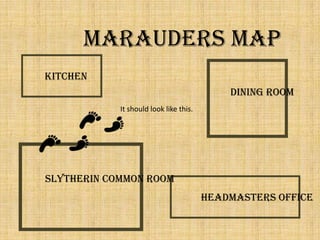 How to make a ‘marauders map’ | PPTX