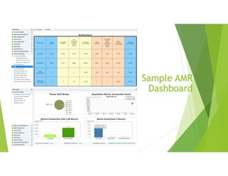 How to make a metering system work! and what still needs to be done ...