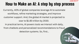 Step-by-Step Guide to Creating Your Own AI | PPT