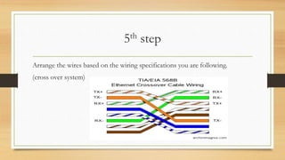 How to make a network cable | PPT