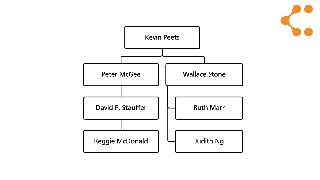Create a organization chart for osx - donwm