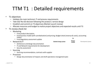 How to make a plan to work in a Project team - Sameer Mitter | PPT