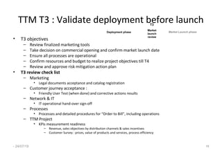 How to make a plan to work in a Project team - Sameer Mitter | PPT