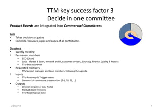 How to make a plan to work in a Project team - Sameer Mitter | PPT