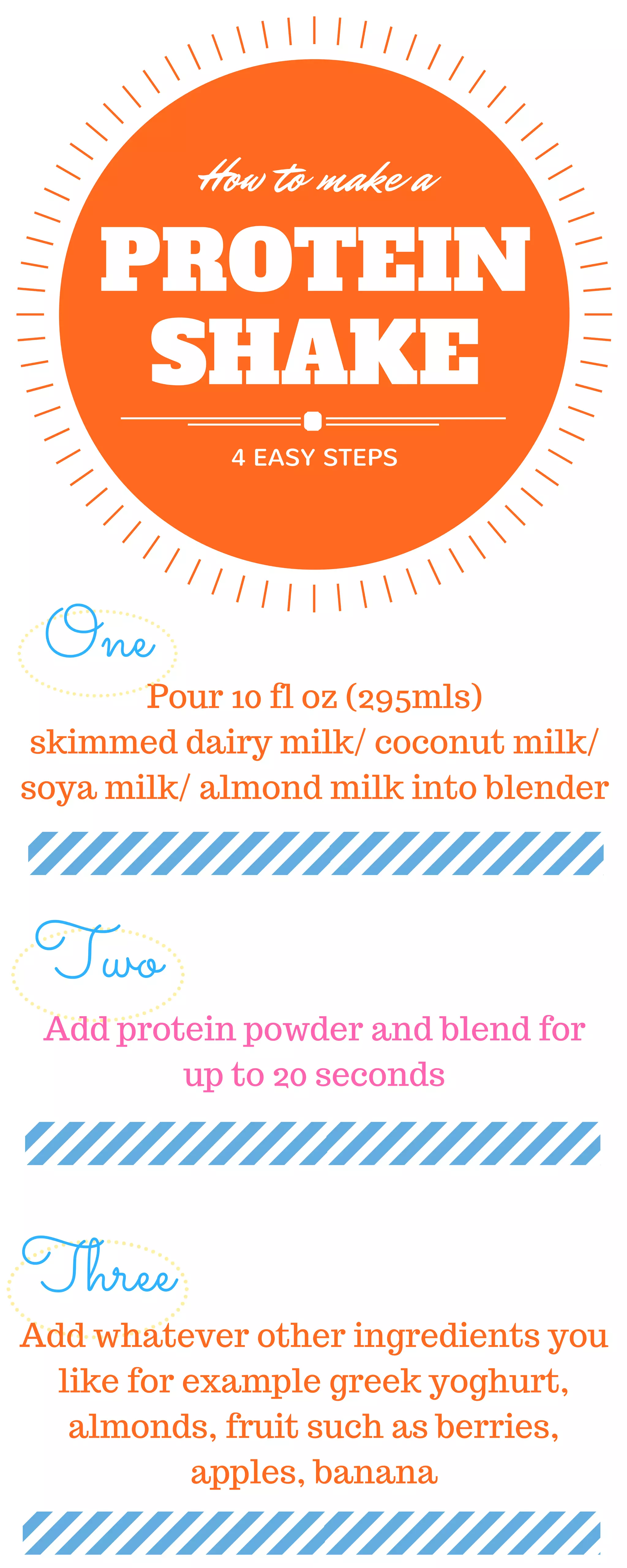 How To Make a Protein Shake in 4 Easy Steps | PDF | Nutrition | Healthy ...