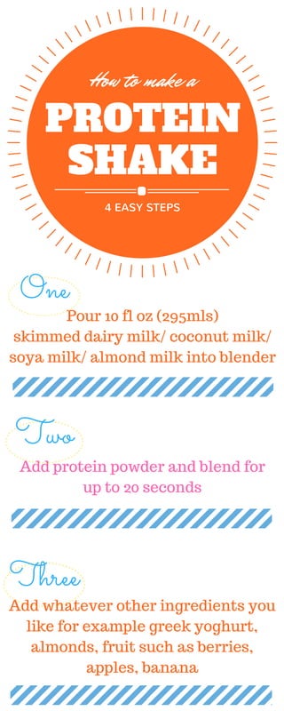 How To Make a Protein Shake in 4 Easy Steps | PDF