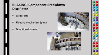 How to make a Race car!.pptx | Auto Racing | Sports