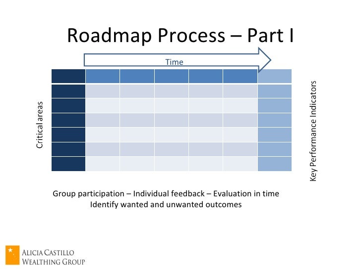 How To Make A Roadmap