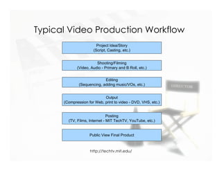 How to make a video - Part 1: Video Production Basics | PPT