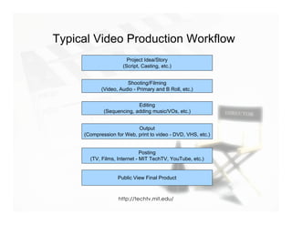 How to make a video - Part 2: Post-Production Basics | PPT