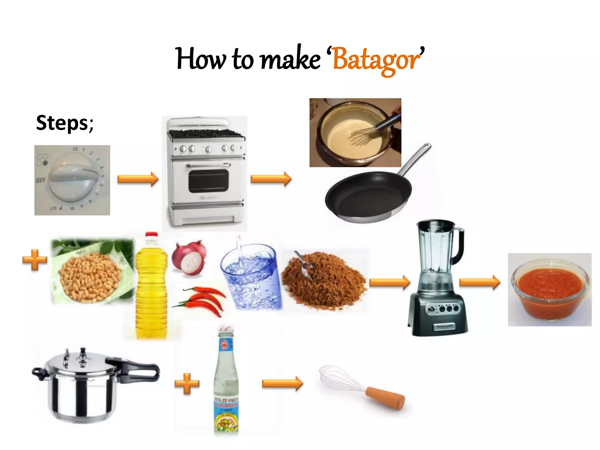 How to make 'batagor' | PPT