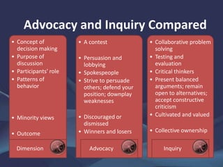 How To Make Better Choices | PPTX