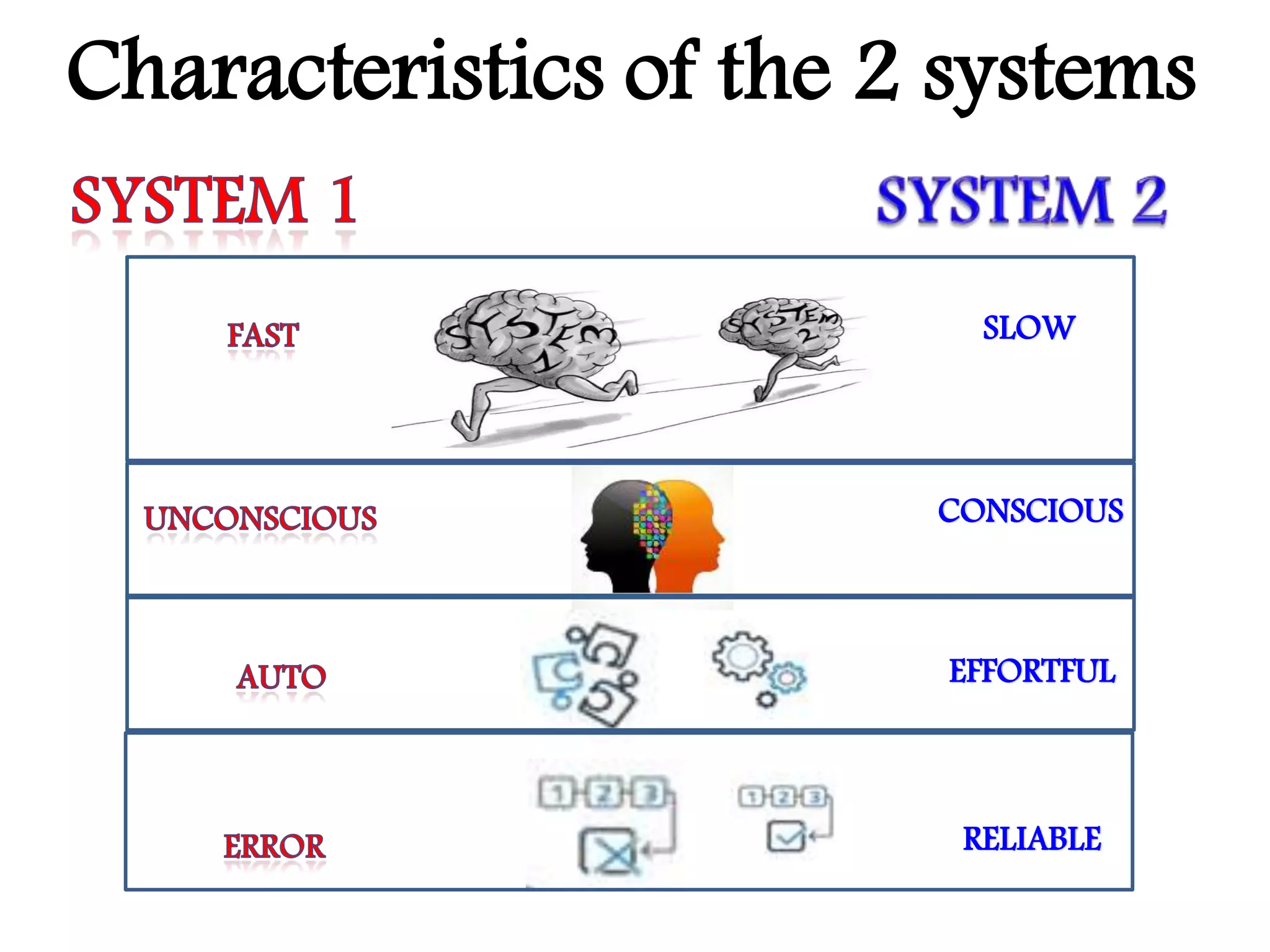 How to make better decisions thinking, fast and slow - jennifer vu ...