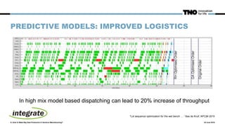 2016 How to make big data productive in semicon manufacturing | PPT