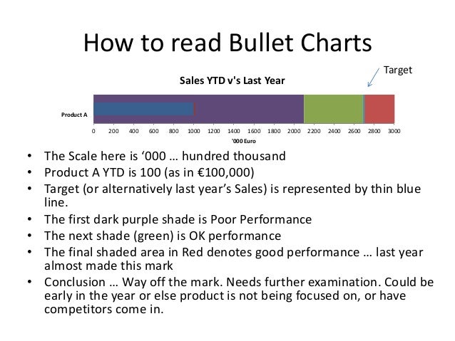 How to make bullet charts