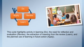 How to make classroom an effective learning hub | PPT