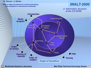 How to make courseware for schools interesting | PPT