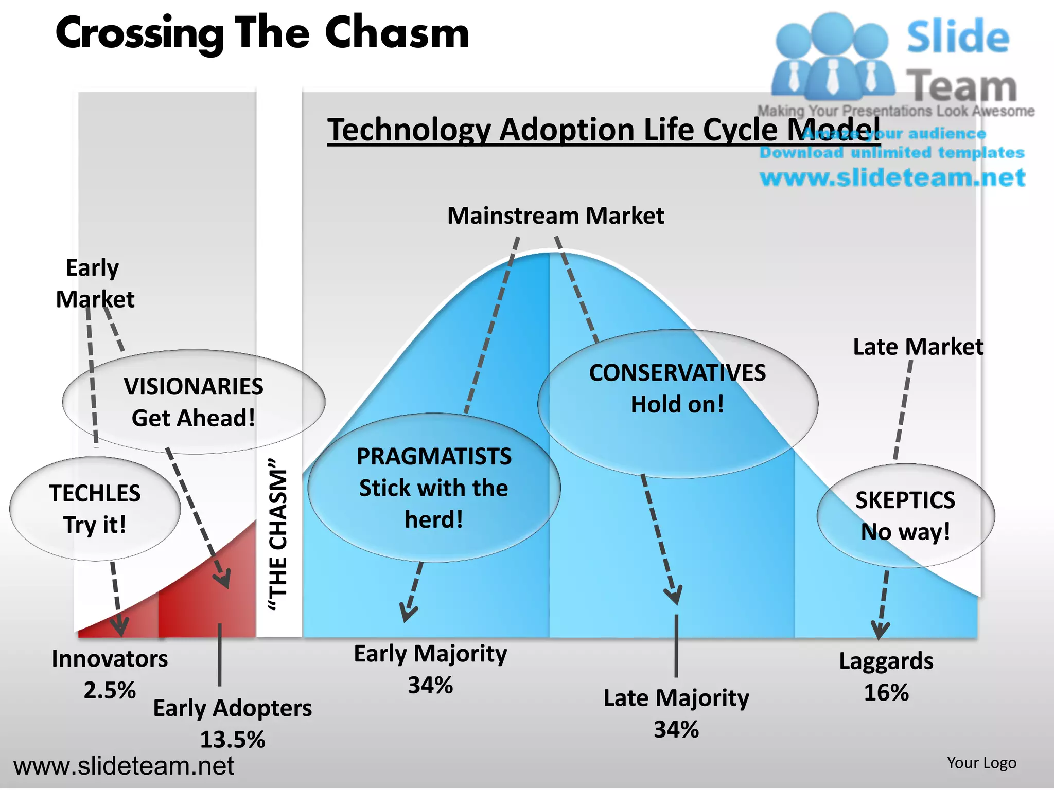 How to make create crossing the chasm jeoffrey moore powerpoint presentation slides and ppt ...
