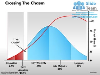 How to make create crossing the chasm jeoffrey moore powerpoint presentation slides and ppt ...