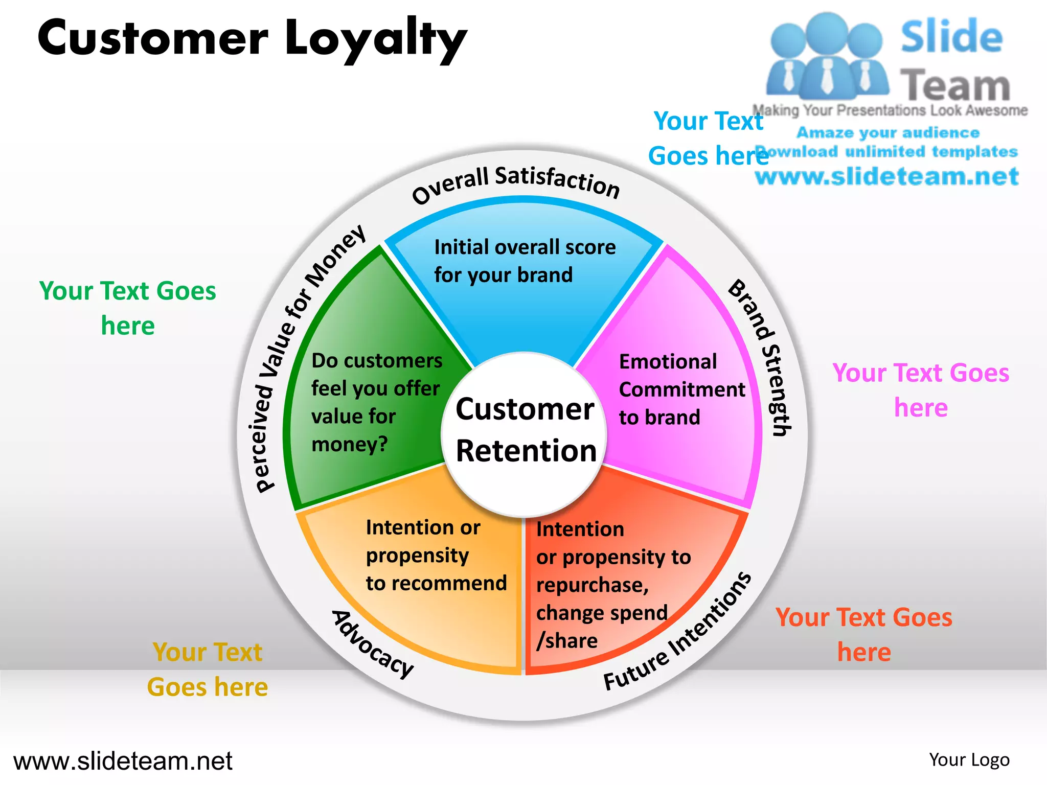 How to make create customer loyalty powerpoint presentation slides and ...