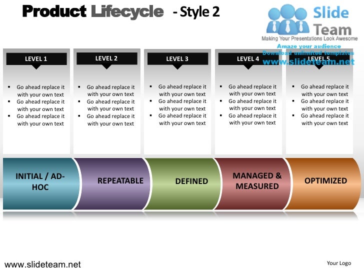How to make create end of life complete product lifecycle design 2 po…