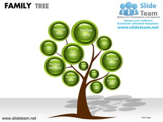 How to make create geneology family tree powerpoint presentation slides ...