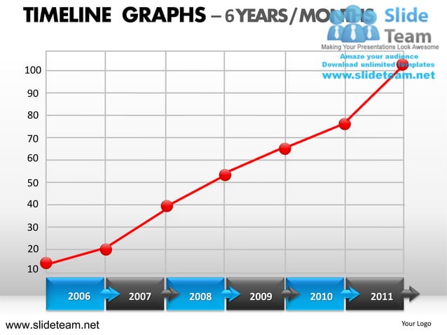 How to make create timeline graphs powerpoint presentation slides and ...