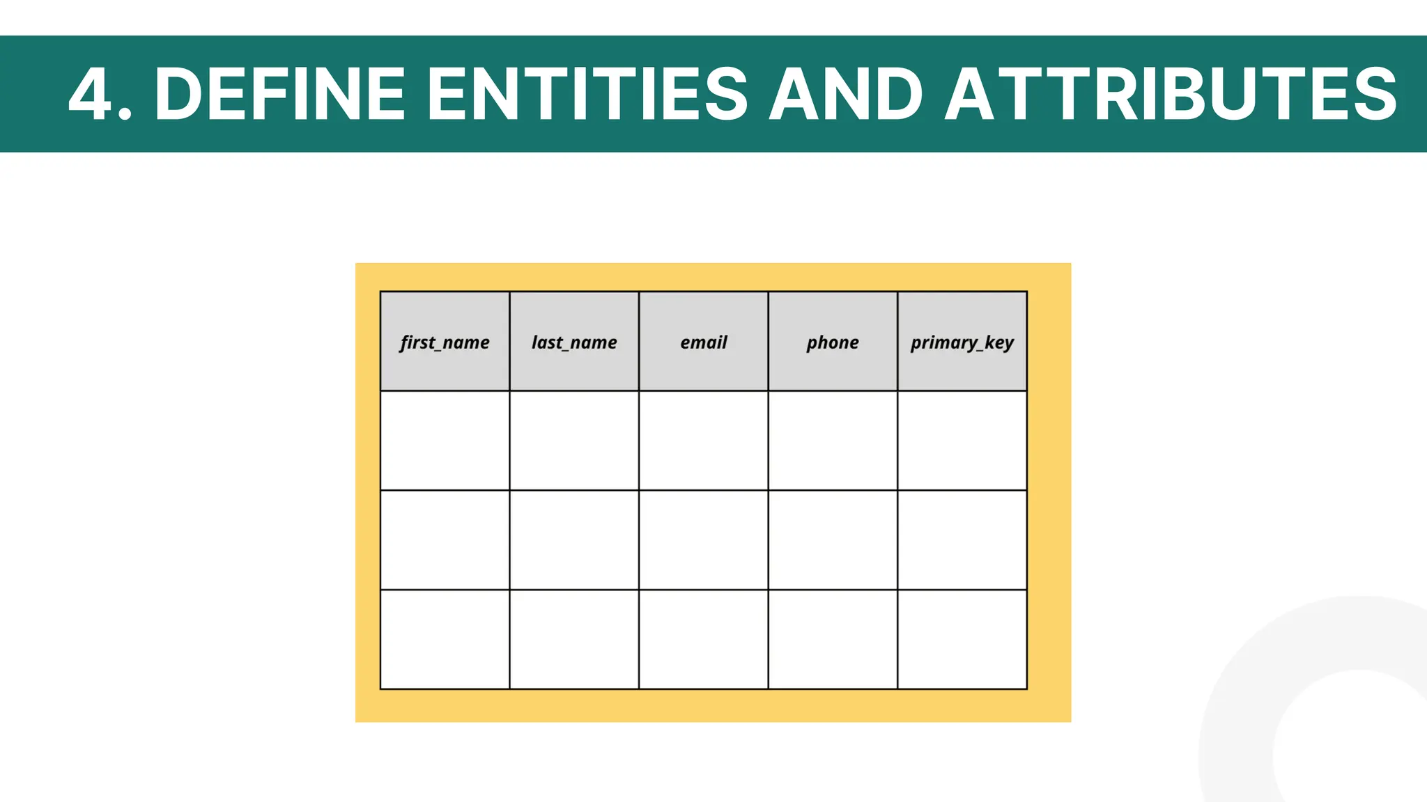 Data Modeling 101: How to make Data model | PDF